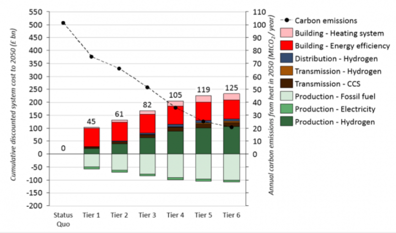 Decarbonising Heat III: the hydrogen solution – GreenBarrel.com