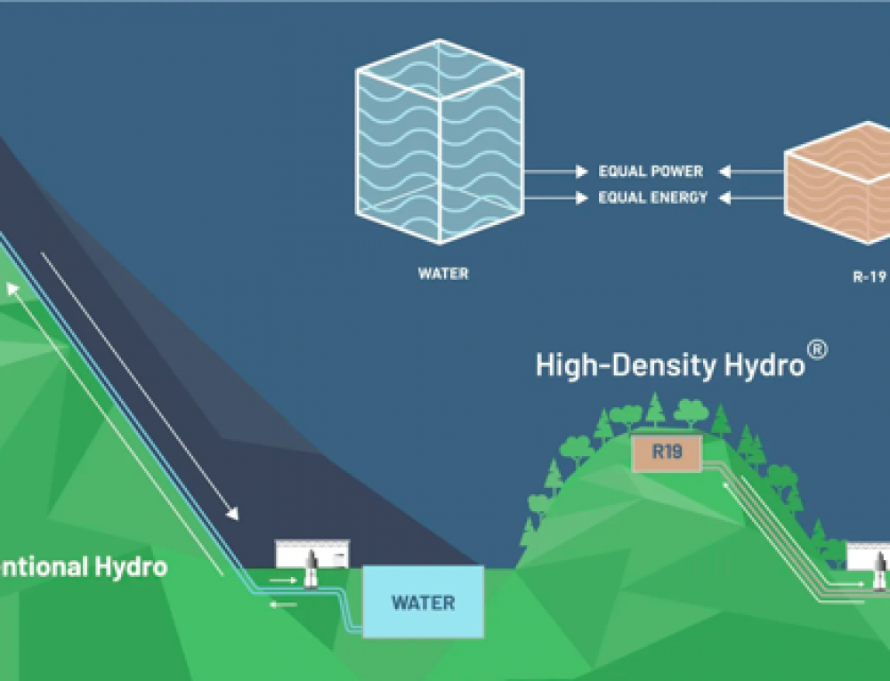 The Faraday Battery Challenge – GreenBarrel.com